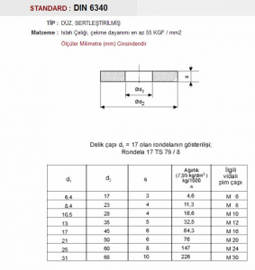 DIN 6340 – Genç Rondela
